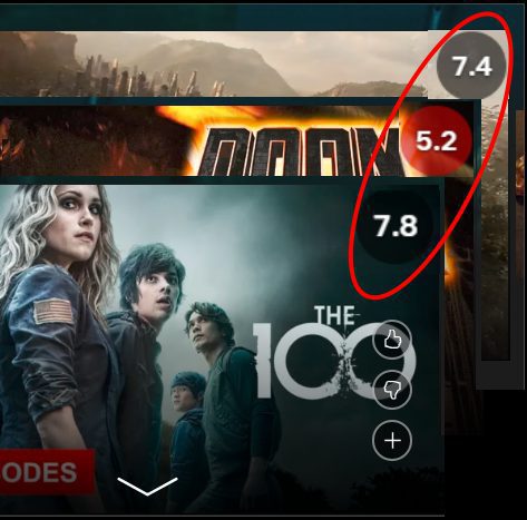 How To Get Ratings Back On Netflix – Consumer Press